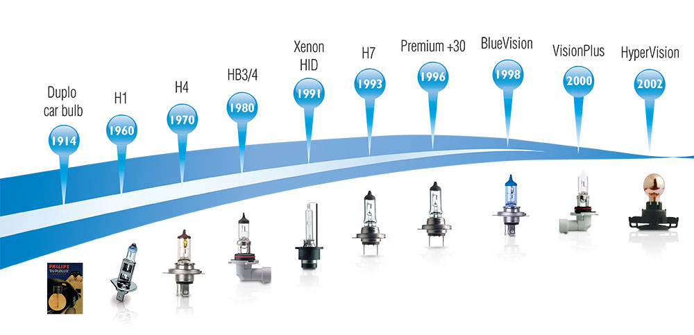 Delivering innovation since 1914! - AVI OnDemand