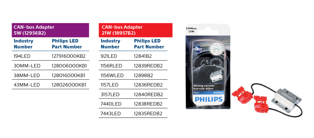 LED Installation Requirements - AVI OnDemand