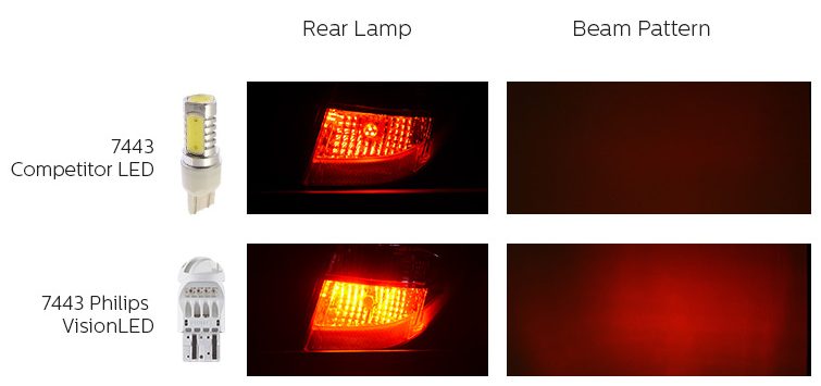 Philips Vision LED - AVI OnDemand